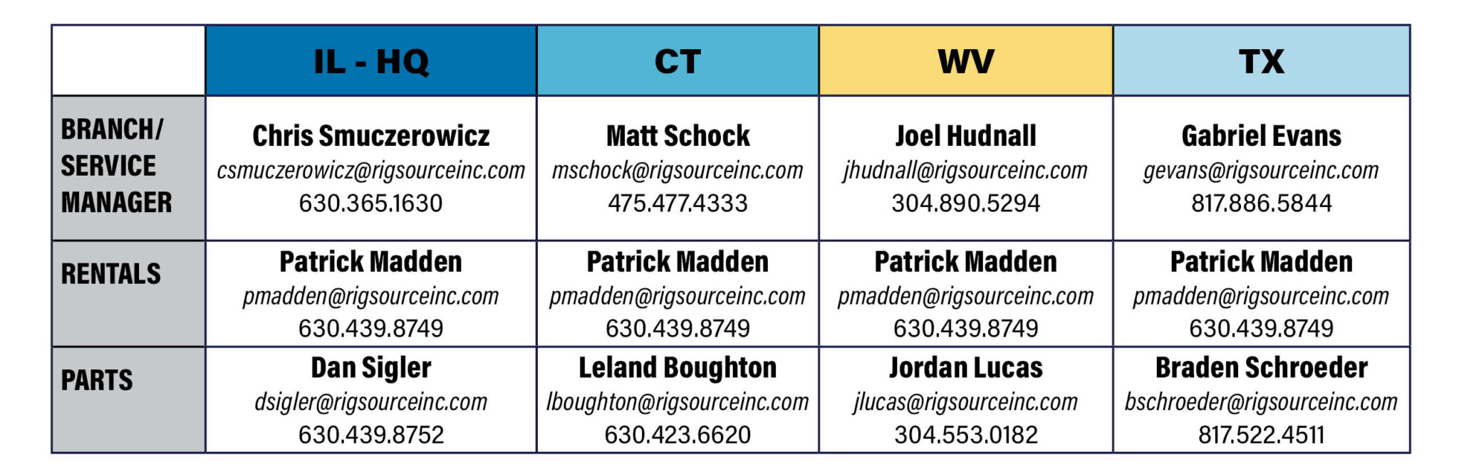 Contact Rig Source | Drill Rig Truck & Equipment