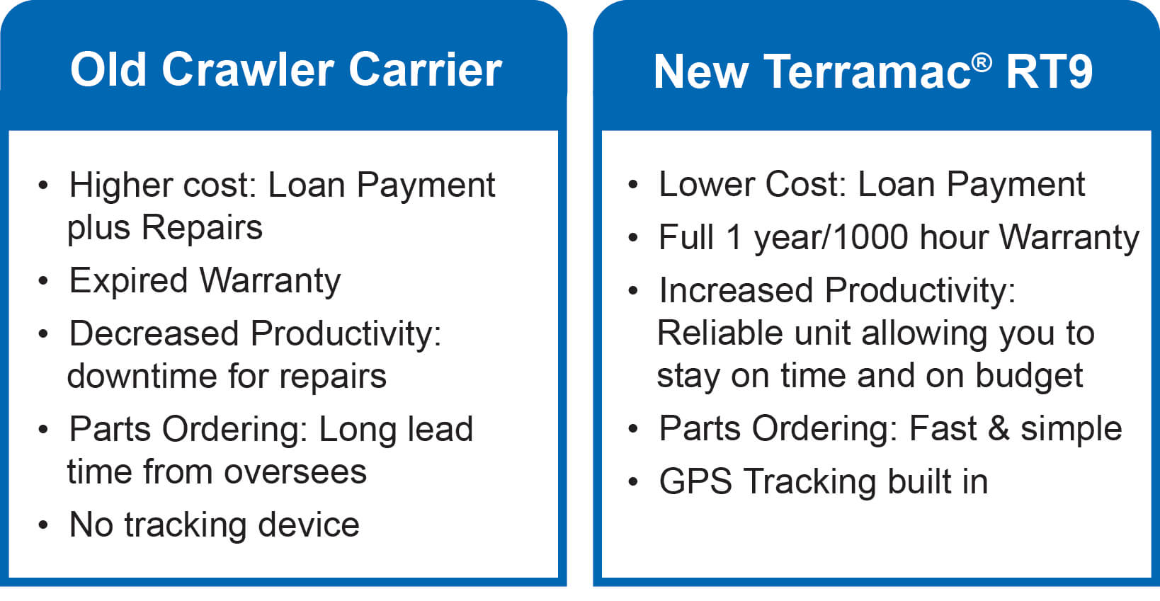 carrier-comparison-chart | Rig Source