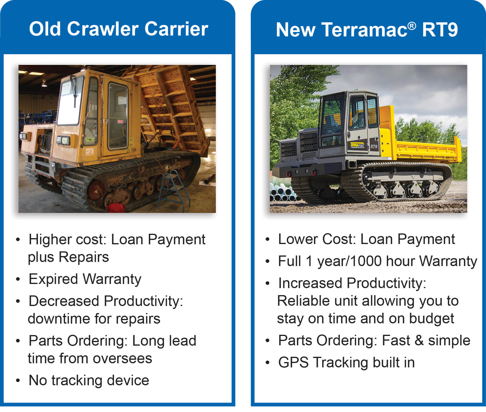 carrier-comparison-chart | Rig Source