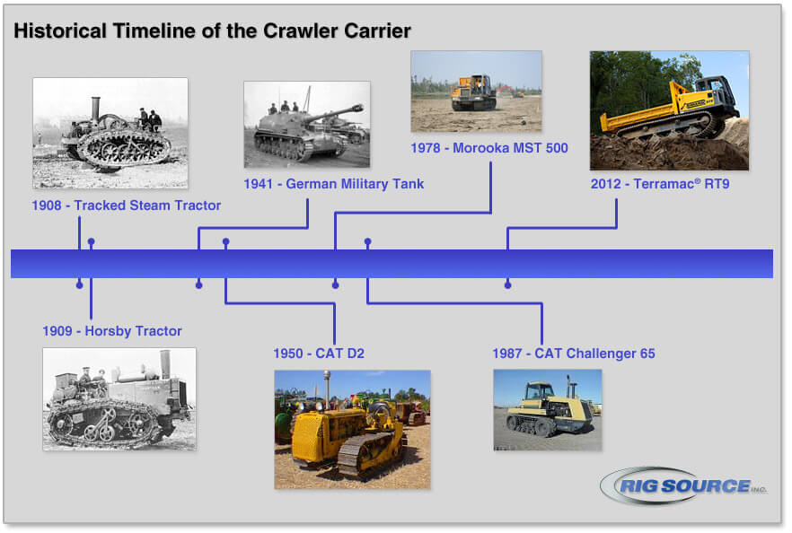 crawler-carrier-timeline | Rig Source